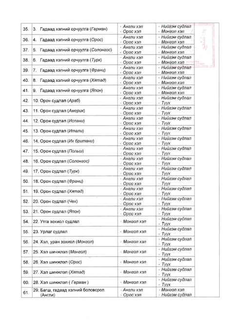 Бакалаврын өдрийн хөтөлбөрт 2024 2025 оны хичээлийн жилийн намрын улиралд оюутан элсүүлэх журам