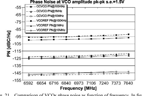 Figure From A Harmonic Class C CMOS VCO Based On Low Frequency Feedback Loop Theoretical