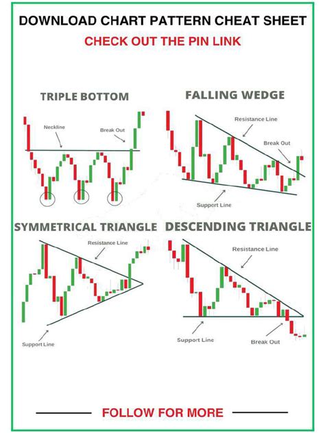 Chart Pattern Pdf