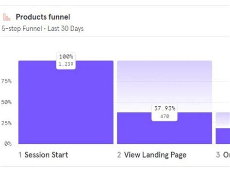 Mixpanel Setup On Your Website App Upwork