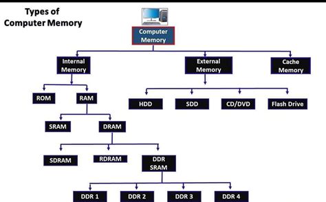 computer knowledge facebook