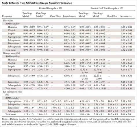 A Deep Learning Algorithm For Automatic 3d Segmentation Of Rotator Cuff Muscle And Fat From