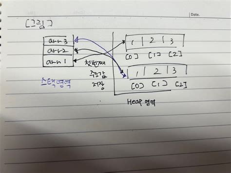 멀티캠퍼스 백엔드 과정 13일차 6월 19일 Java 참조타입