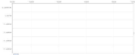Get Rid Of Empty Rows In Echarts Custom Series Stack Overflow