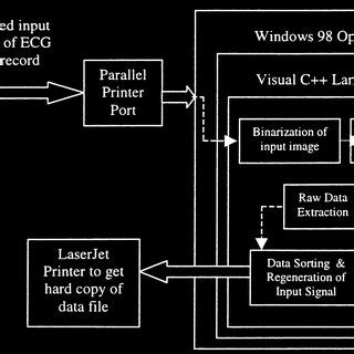 Block Schematic Of The Proposed System Download Scientific Diagram