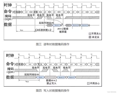 ddr3的一些基本知识 ddr3的基础知识 csdn博客