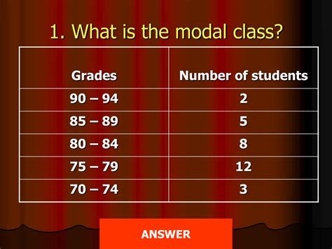 Ppt Measures Of Central Tendency Mode Grouped Data Powerpoint