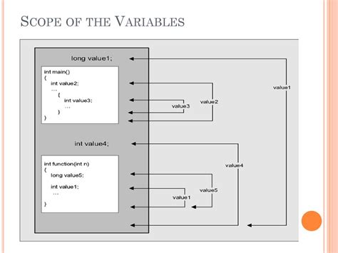 csc113 computer programming theory 03 lab 01 ppt download
