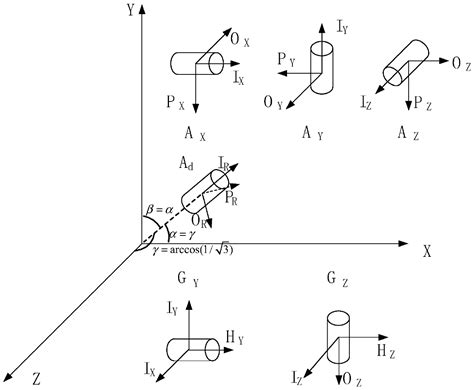 Atomic Spin Gyroscope Strapdown System Based On Magnetic Field Feedback Eureka Patsnap