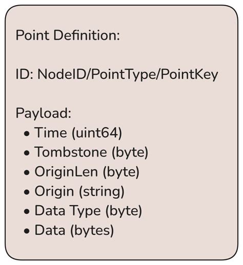 Struggling To Scale Your Iot System Simplify Your Data Simple Iot