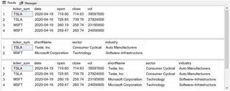 Sql Json Examples For Formatted Data And Data Transfer