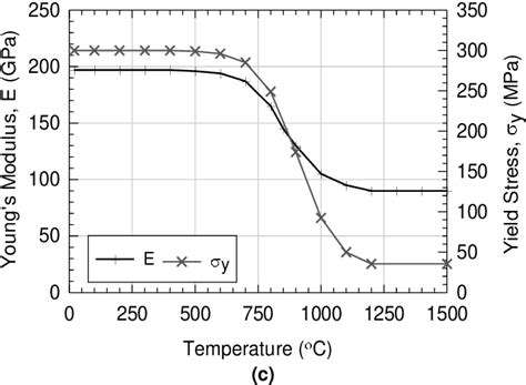 Figure 2 From A Validated Analytical Numerical Modelling Strategy To Predict Residual Stresses