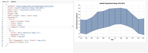 Line Overlay Only Shows One Line For Ranged Area · Issue 8474 · Vega