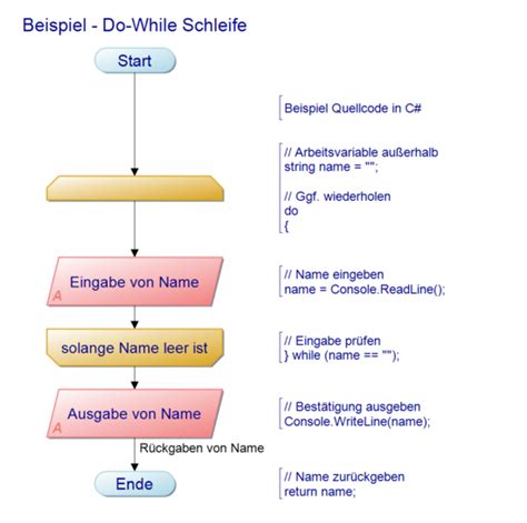 pap designer tutorial programmierung hshl mechatronik