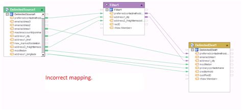 Overview Of Cardinality In Data Modeling — Centerprise 7 Documentation