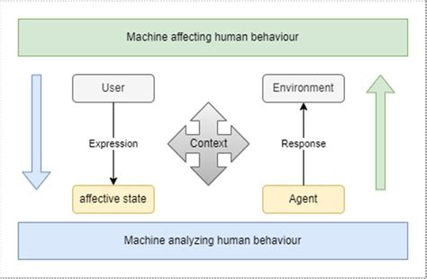A Vgg16 Based Hybrid Deep Convolutional Neural Network Based Real Time