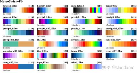 Matlab Matlab海洋、气象数据colormap配色补充包ncl Color Tables 知乎