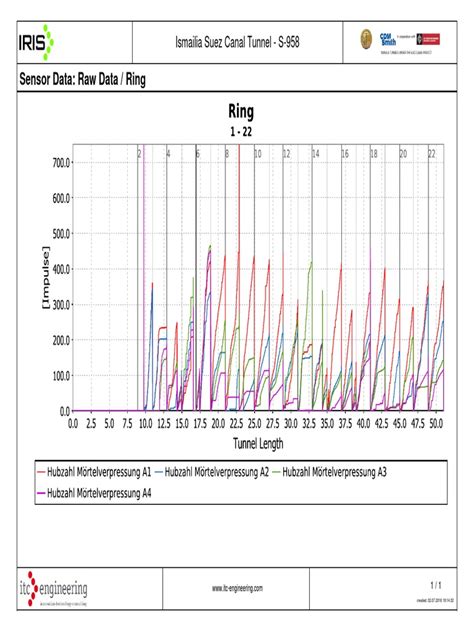 Sensor Data Raw Data Ring Ismailia Suez Canal Tunnel S 958 Pdf