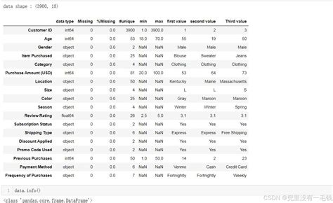 基于python的顾客购物数据可视化分析kaggle数据集customer Shopping Csdn博客