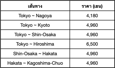 เที่ยวญี่ปุ่น ดอทคอม Jr Pass แบบทั้งประเทศ ปรับราคาใหม่ เริ่มตุลาคม 2023 เที่ยวญี่ปุ่น ดอทคอม