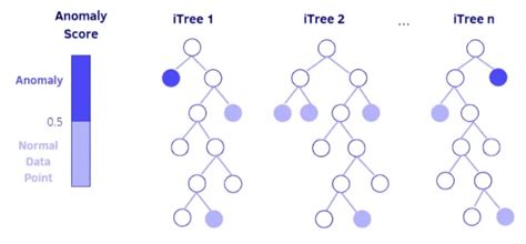 credit card fraud detection using spectral clustering puneet mangla