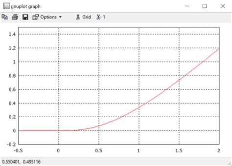 Time Constant Of A Transfer Function Physics Forums