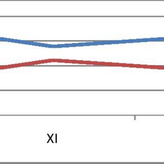 Average Lexical Density In All Class Download Scientific Diagram