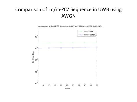 Interference Cancellation In Uwb Systems Pptx Technology And Computing