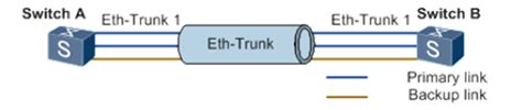 Ethernet Switching The Working Principle And Characteristics Of Lacp