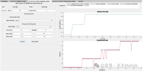 基于粒子群算法、灰狼算法和改进的灰狼算法优化支持向量机、极限学习机、随机森林算法的航空发动机气路智能诊断系统附matlab代码基于粒子群优化算法和极限学习机网络的可见光网络定位 Csdn博客