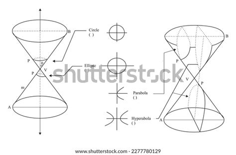 Question Paper Generator Photos Images And Pictures Shutterstock