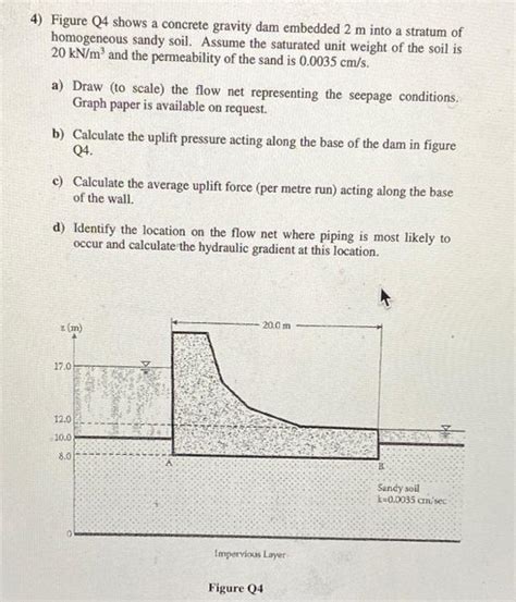 Solved 4 Figure Q4 Shows A Concrete Gravity Dam Embedded 2