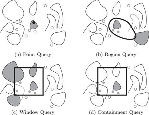 Full Article Defining And Designing Spatial Queries The Role Of