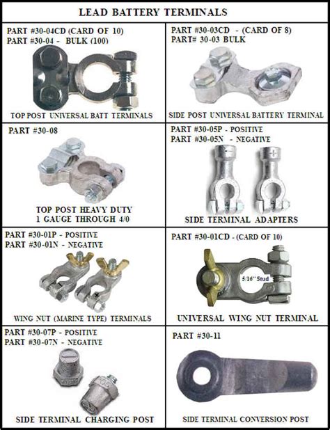 Lead Battery Terminals Del Mar Wire