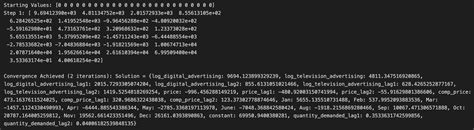 Optimization Newtons Method And Profit Maximization Part 3 Applied