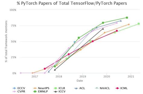 How To Build A Neural Network Playground From Scratch By Savoga Analytics Vidhya Medium