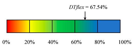 Machines Free Full Text A Novel Method Of Digital Twin Based Manufacturing Process State