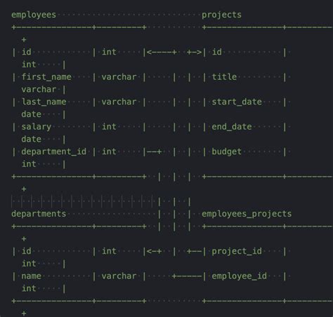 Solved Question Please Write A SQL Query To Return The Chegg Com