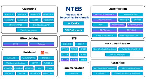 How To Find The Best Multilingual Embedding Model For Your Rag Towards Data Science