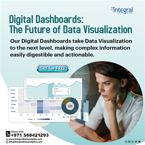 integral analytical solutions on linkedin dataanalytics dashboard