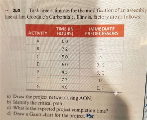solved 3 9 task time estimates for the modification of an