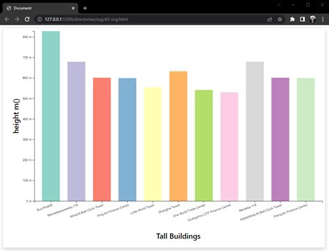 Github Alirezabalaeid3 Visualization