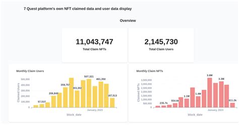 14 15 loaded · 00 18 · dashboard · footprint analytics web3 data