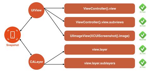 Snapshot Testing In Xctest Testableapple