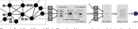 Figure From Tuning The Geometry Of Graph Neural Networks Semantic Scholar