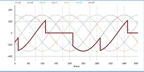 Solved 2 For A Three Phase 3 Pulse Acdc Converter