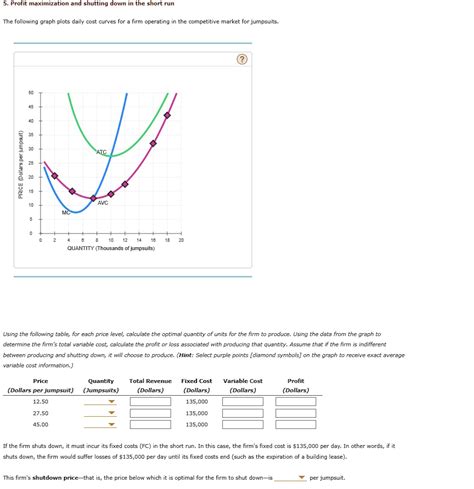 5 Profit Maximization And Shutting Down In The Short Run The Following Graph Plots Daily Cost