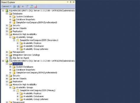 Alwayson Availability Groups In Sql Server 2012 Sqlservercentral