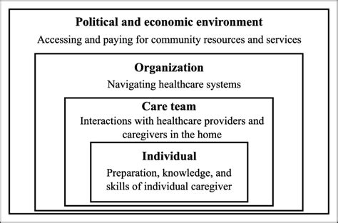 Adapted Framework For A Systems Approach To Healthcare Delivery For