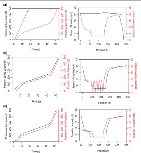 Figure 4 From Evaluation Of The Operational Effects Of Autonomous And
